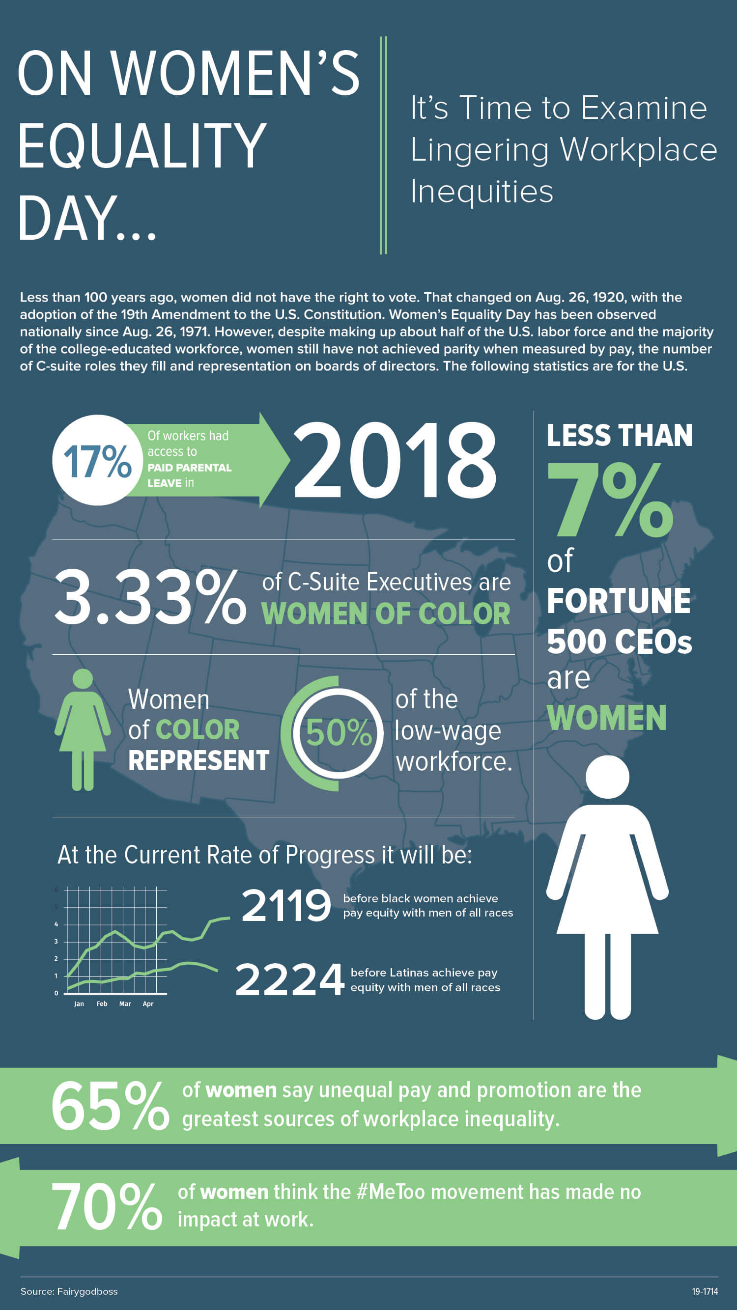 "On Women's Equality Day, Work Equity Is Still Elusive" - HigherEdJobs