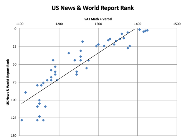 "SAT/ACT Scores: Predictors of Higher Education Outcomes" - HigherEdJobs