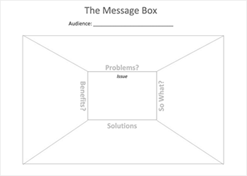 "How to Improve Your Communication Skills Before Your Next Interview ...